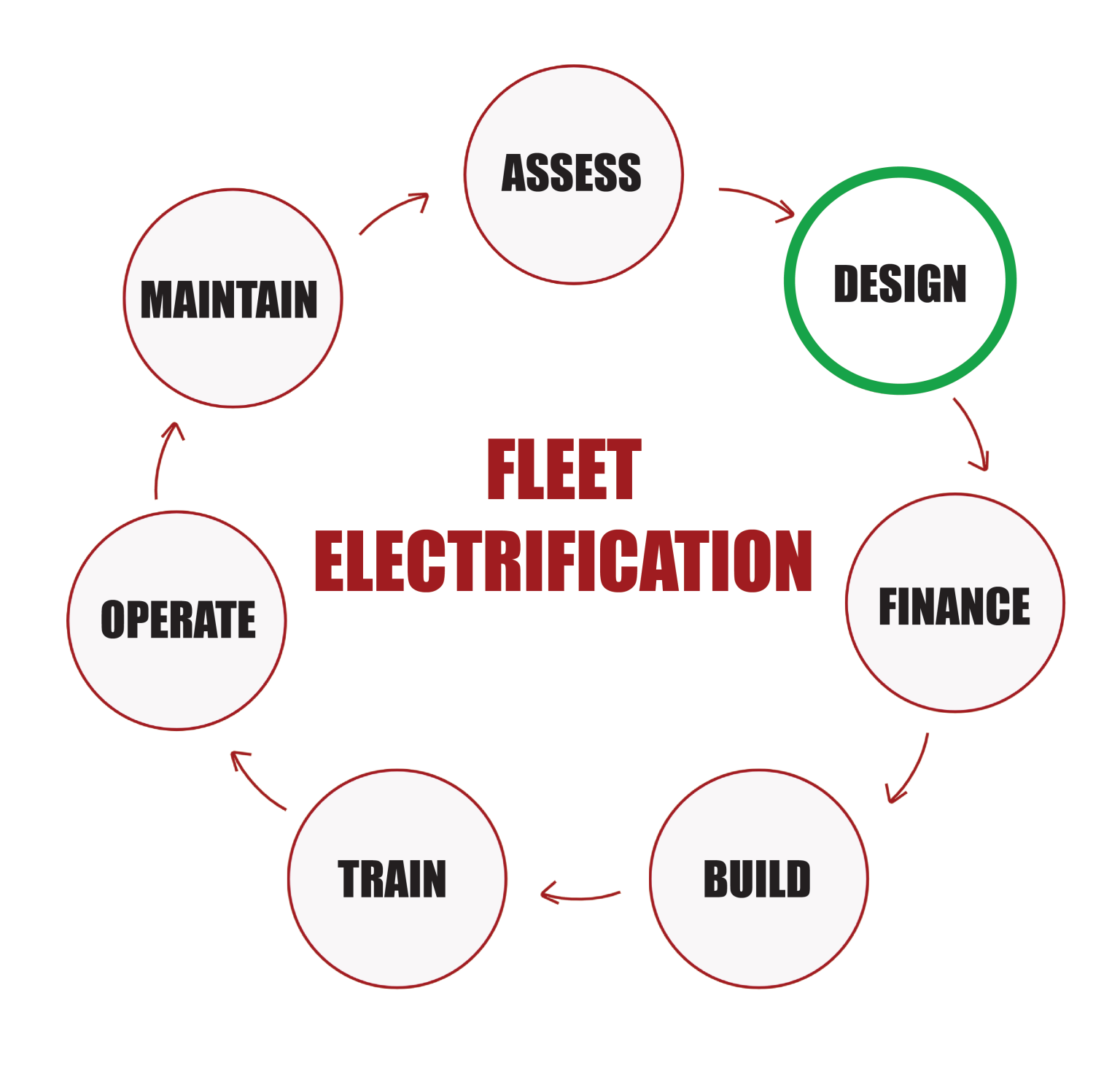 The Future Is Now Fleet Electrification: Design - kenworth sales co